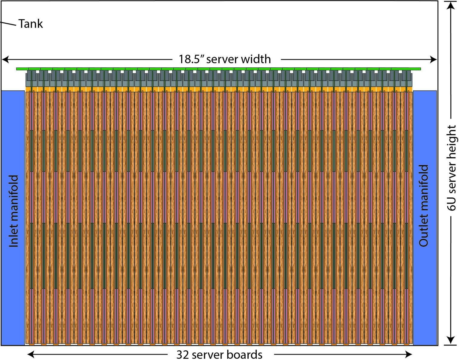 Water-cooled Server – Salmon Engineering